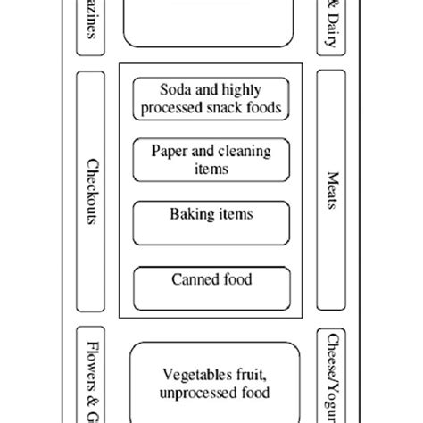 Pdf An Approach To Products Placement In Supermarkets Using Prefixspan Algorithm
