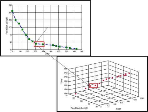 Pareto Selected Answer Based On Proposed Selection Approach In Balance Download Scientific