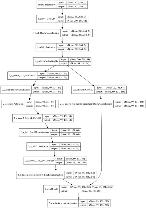 Caffe Model Structure Display 20200603 Programmer Sought