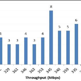 CPU Usage When The Tracing System Is Enabled Download Scientific Diagram