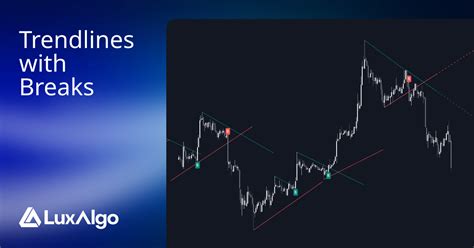 Trendlines With Breaks Trading Indicator Luxalgo
