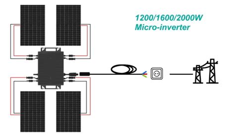 Best Microinverters For Home 2000W 1600W 1200W Options MOQ 1000PCS