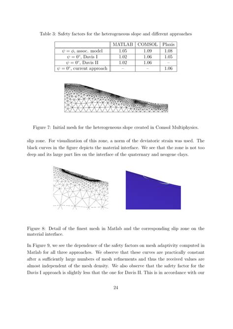 Optimization And Variational Principles For The Shear Strength Reduction Method Deepai