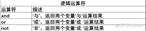 Python运算符 知乎 Python运算符 知乎