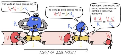 Build A Thermistor PublicSensors