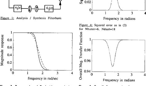 A Mixed Butterworthdaubechies Wavelet Analysissynthesis System Semantic Scholar