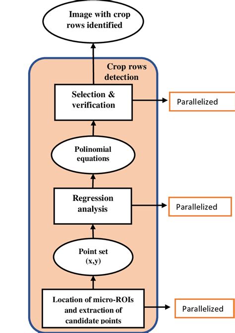 Parallelized Sections Of The Micro Roi Based Sequential Algorithm 24