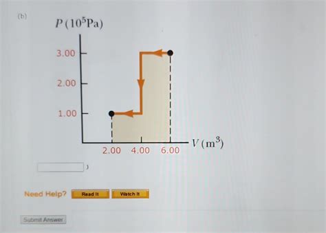 Solved Find The Numeric Value Of The Work Done On The Gas In