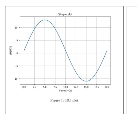 Floats How To Add Horizontal Offset To Centered Objects Using Figure Environment Tex