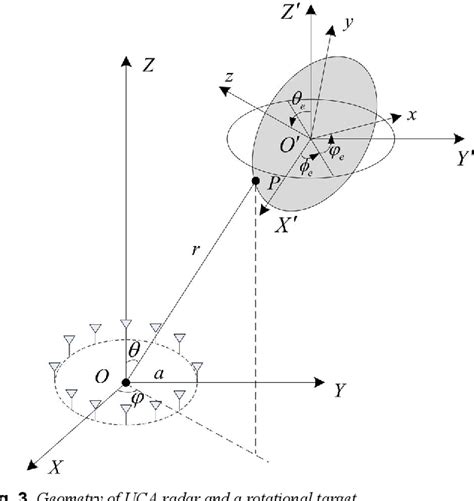 Figure 1 From Doppler Effect And Micro‐doppler Effect Of Vortex‐electromagnetic‐wave‐based Radar