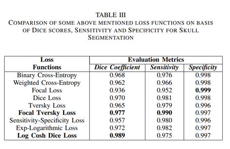 Data Science Database Ai Startups And Domain Learnings Video Image