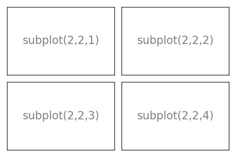 Subplot Grid — Scipy Lecture Notes
