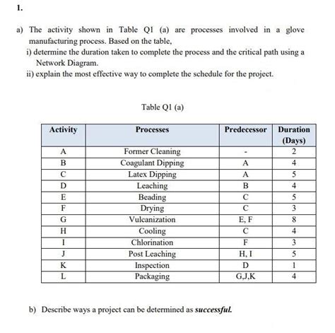 solved 1 a the activity shown in table q1 a are