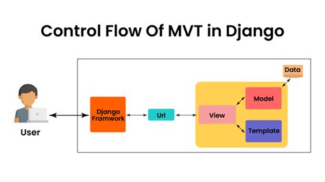 Mern Stack Vs Django