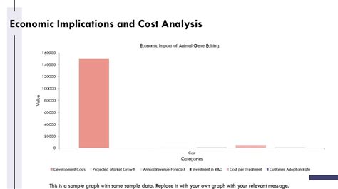 Top 10 Gene Editing Powerpoint Presentation Templates In 2025