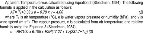 Measured Microclimate Parameter Download Table