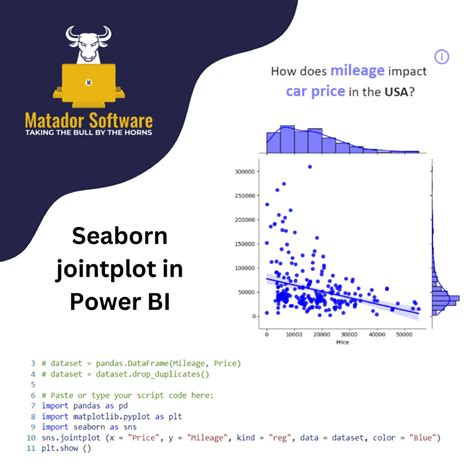 James Andrew On Linkedin Datavisualization Powerbi