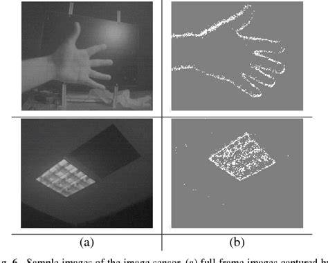 Figure From A Dynamic Vision Sensor With Direct Logarithmic Output And Full Frame Picture On