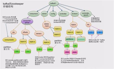 antd vue table实现滚动加载数据