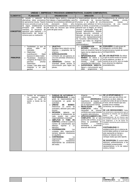 Cuadro Comparativo Conceptos Del Proceso Administrativo Planificación