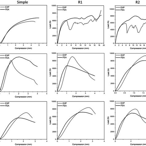 Fea Of Different Honeycomb Design Configurations Fea Finite Element