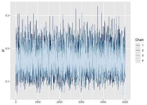 Bae Note 3 Posterior Inference And Prediction