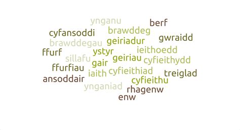 Llongyfarchiadau Learn Welsh Fast Free Lessons Online