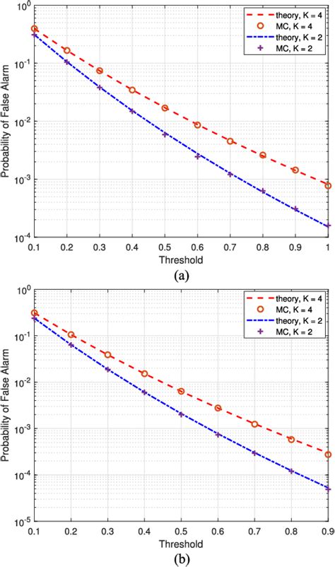 Figure 1 From Wald Test For Adaptive Array Detection With General