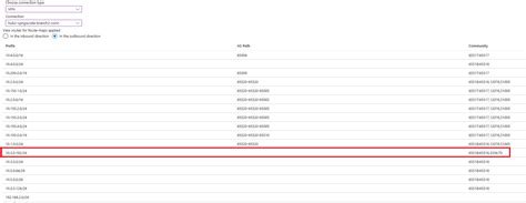 How To Configure Route Maps To Tag Routes Azure Virtual Wan Microsoft Learn
