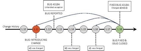 An Example Of The Szz Algorithm Download Scientific Diagram