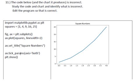 Solved 11 The Code Below And The Chart It Produces Is Chegg Com