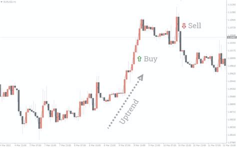binary options signals indicator mt4 free download forexcracked