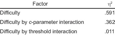 Variance Explained In Bias By Factors Download Scientific Diagram