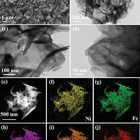 A Xrd Pattern Bc Tem D Haadf‐stem And Ej The Corresponding Download Scientific Diagram
