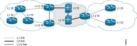 Cisco Nexus 9000 Series Nx Os Unicast Routing Configuration Guide Release 102x Configuring
