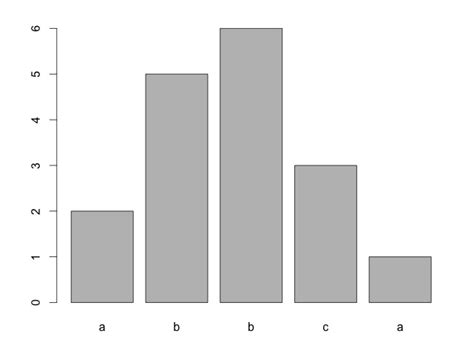R Using Barplot In Ggplot Without Collapsing By Groups Stack Overflow