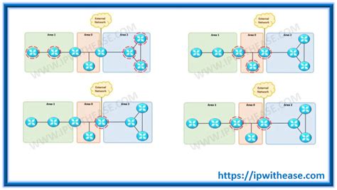 Common TCP IP Well Known Port Numbers IP With Ease IP With Ease