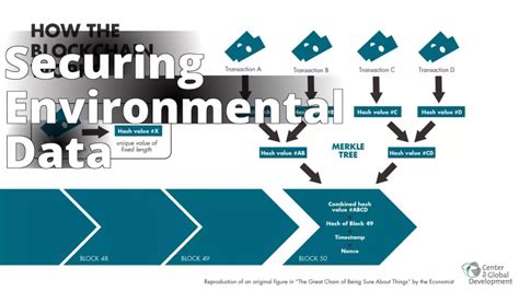 The Future Of Environmental Data Security Blockchain Solutions Round Table Environmental