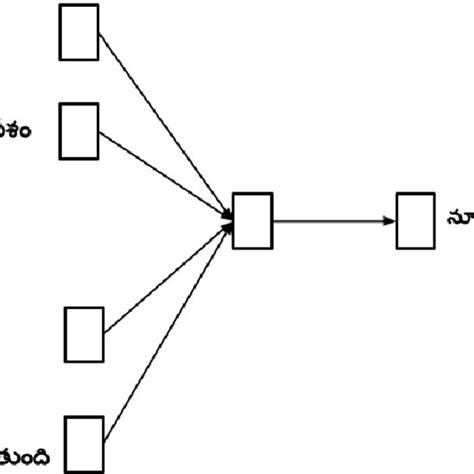 The Architecture Of The Proposed Bert Model For Telugu Named Entity