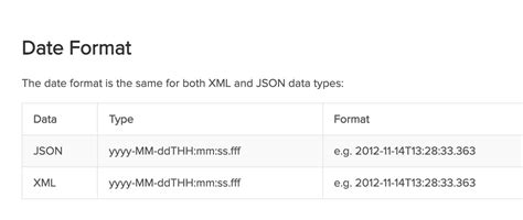 Why Is The Date Format From A GET Request Different From An Input Request Unleashed Support