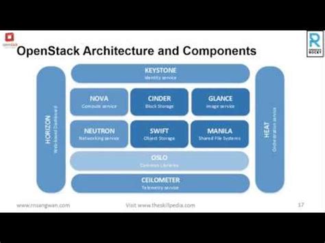 Openstack Tutorial 1 Getting To Know OpenStack Cloud OpenStack On Ubuntu What Is Cloud