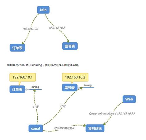 Java 【建议收藏】超详细的canal入门，看这篇就够了！！！ 个人文章 Segmentfault 思否