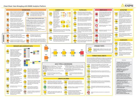 Cheat Sheets Knime