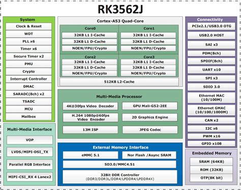 Datasheet Scensmart一站式智能制造平台 Oem Odm 行业方案