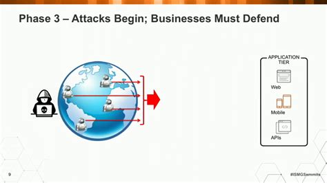 Malicious Bot Attacks Are The New 1 Cyber Threat Heres Why You