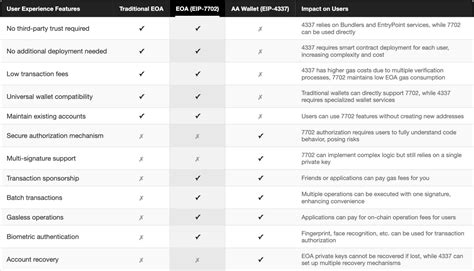 What Is Eip 7702 Okx Wallet