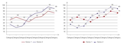 How To Create A Line Chart