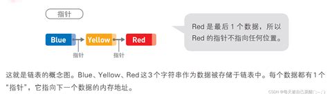《我的第一本算法书》——7种基础数据结构 csdn博客