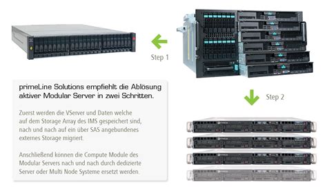 News And Presse Intel Modular Server Eol