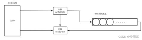 Golang并发编程学习笔记二 怜雨慕 博客园